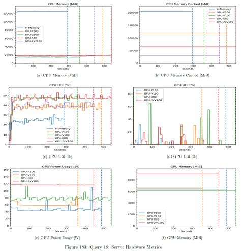 Dbms Benchmarkerevaluationsmd At Master · Beuth Erdeltdbms Benchmarker · Github