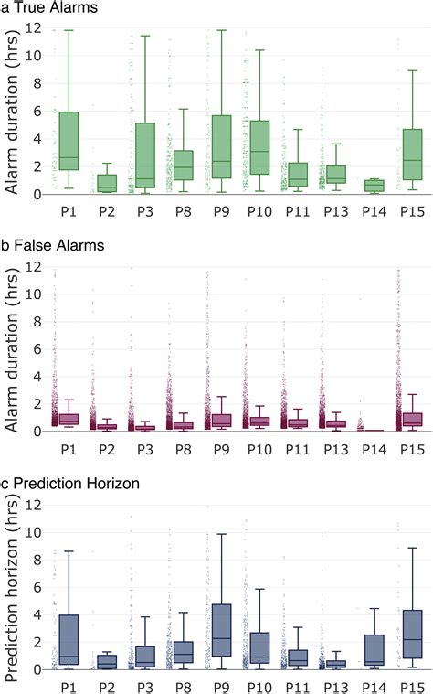 Epileptic Seizure Prediction Using Big Data And Deep Learning Toward A Mobile System Ebiomedicine