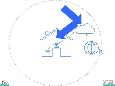 Iot Secure Connected Devices Indicthreads Ppt