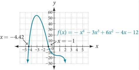 55 Zeros Of Polynomial Functions Mathematics Libretexts