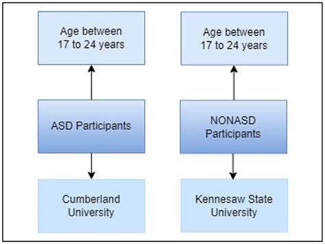 Frontiers Enhancing Attention In Autism Spectrum Disorder Comparative Analysis Of Virtual