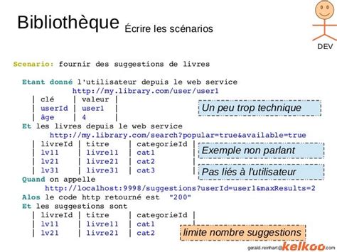 Spécification Par Lexemple Par Lexemple Le Bdd Démystifié
