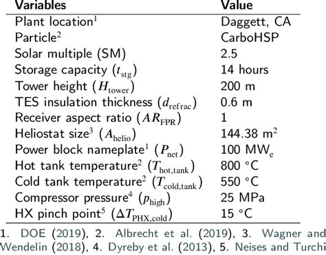 Base Case Configuration Of Particle Based Csp Plant Download
