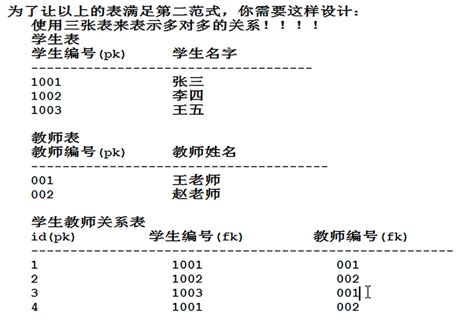 mysql学习之数据库设计三范式 mysql数据库怎么做到第三范式 csdn博客