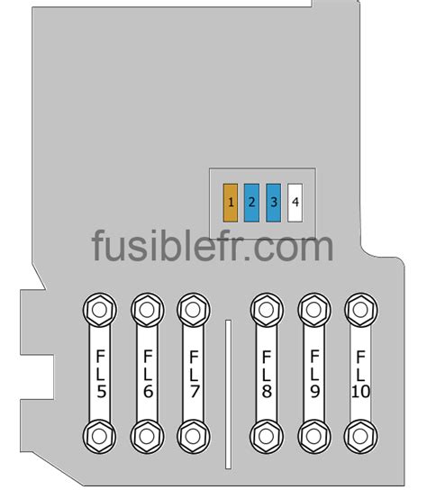 Fusibles Et Relais Peugeot Partner