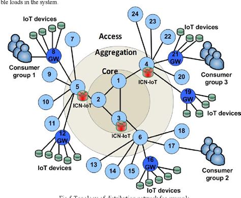 figure 6 from multi function collaborative flexible source load