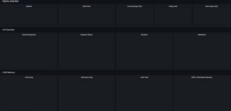 924 Importing Dashboard Via Json File Or Panel Json Overwrites