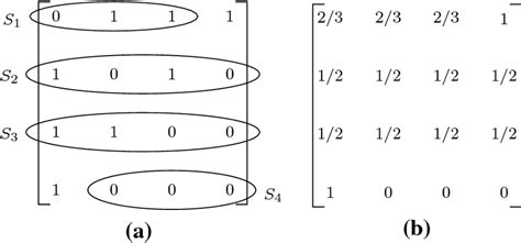 A A 4 X 4 Adjacency Matrix With Constraints On The Connectivity Of Each Download Scientific