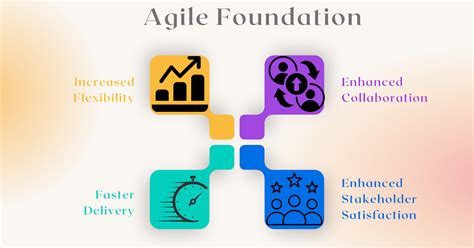 Prince2 Agile Foundation Unlocking The Key To Successful Project