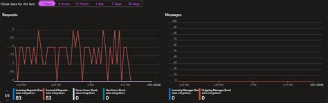 Request Azure Function With Service Bus Trigger Calls The Namespace