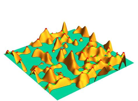 rp generated by n 2500 gaussian sources on a torus points mark