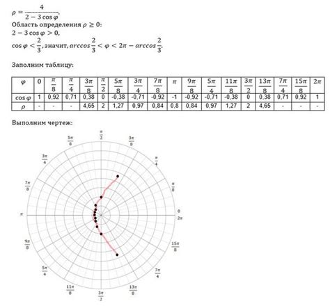 Линия задана уравнением R φ в полярной системе координат Требуется 1 построить линию по