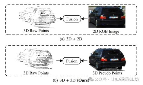 Icassp25新作 Fgu3r：多模态3d目标检测的统一表示！ 知乎