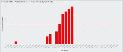 Solved Create A Cumulative Column From Event Based Table Microsoft