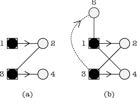 Figure 1 From Global Quantum Circuit Optimization Semantic Scholar