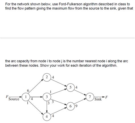 Solved For The Network Shown Below Use Ford Fulkerson