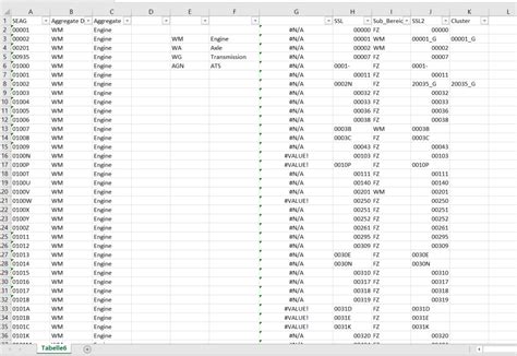 Microsoft Excel Formulas Worksheet Specwery