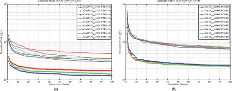 Figure 2 From A Genetic Algorithm Inspired Uuv Path Planner Based On Dynamic Programming