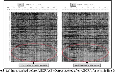 Figure 1 From Coherent Noise Attenuation Using Agora Filter On 2d