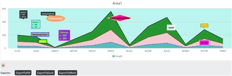 series area using the series annotation element info