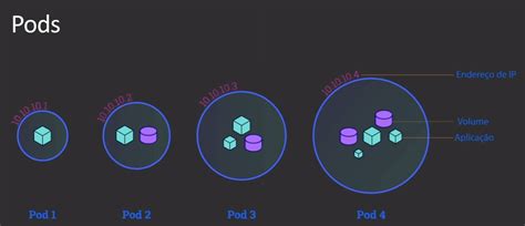EN Kubernetes Notes Part Beatriz Uezu Page