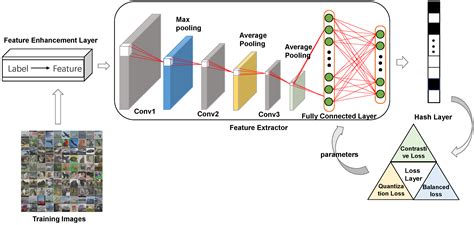Electronics Free Full Text Leveraging Deep Features Enhance And