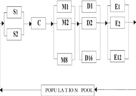 Example Pipeline For Clustering Download Scientific Diagram