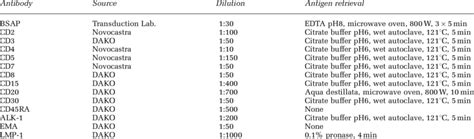 Antibodies And Antigen Retrieval Techniques Used Download Table