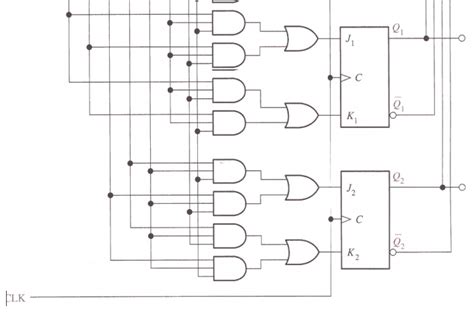 Design Of Synchronous Counters