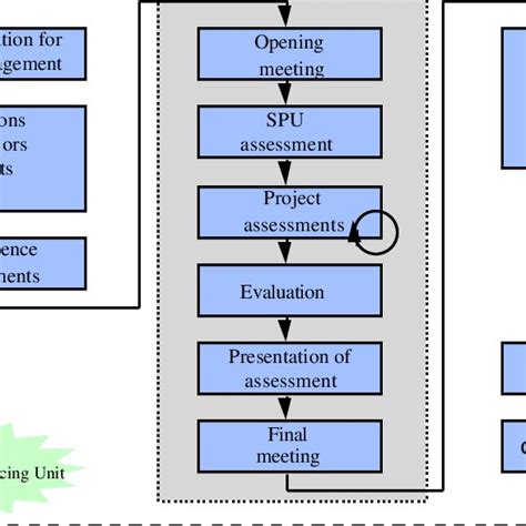 A Bootstrap Assessment Download Scientific Diagram
