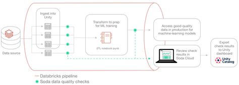 Test Data Quality In A Databricks Pipeline Documentation