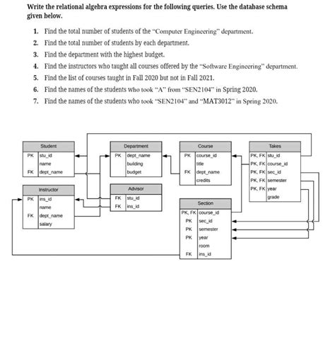 Solved Write The Relational Algebra Expressions For The