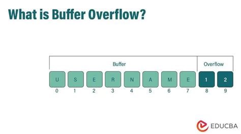 Buffer Overflow Attacks Solutions And Prevention