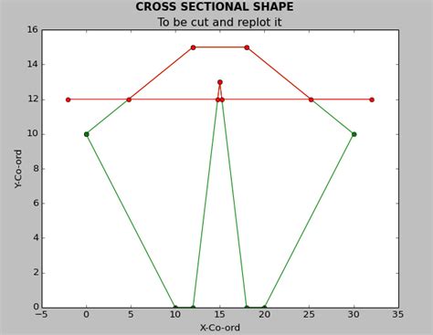 List Python How To Define A New Cross Section From An Arbitrary