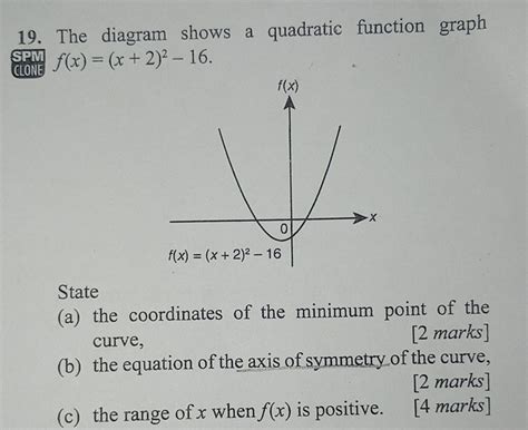 Solved 19 The Diagram Shows A Quadratic Function Graph Spm Fxx2