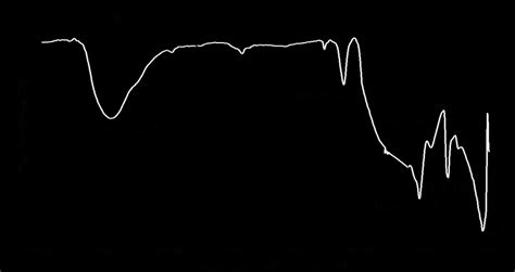 Ftir Spectra Of Synthesized Si Hap Nanopowder Download Scientific