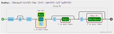 正则可视化在线工具 更直观地理解和调试正则表达式的利器正则可视化工具 Csdn博客
