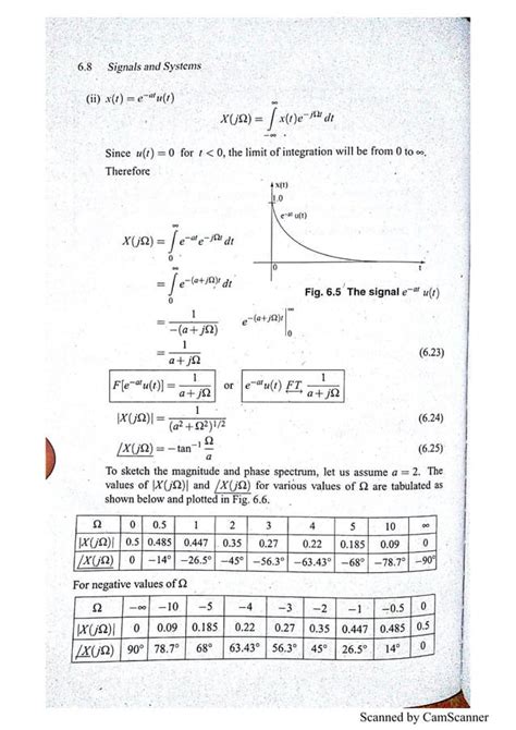 Ec202 Signals And Systems Fourier Transform Notes Pdf