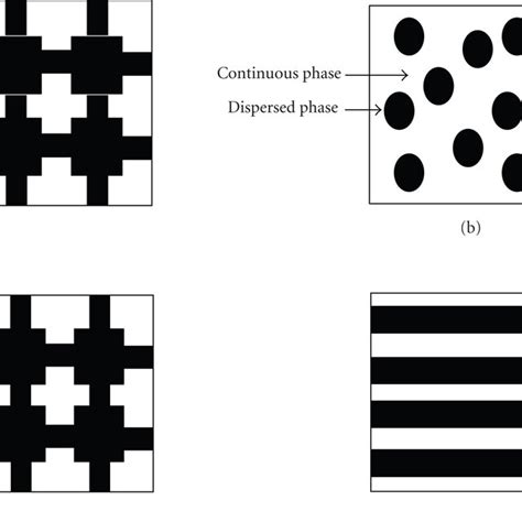 Two Component Materials As Uniform Mixtures Of Two Structural Models Download Scientific Two Component Materials As Uniform Mixtures Of Two Structural Models Download Scientific