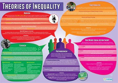 Sociological Theories Chart An Ultimate Guide To Theoretical