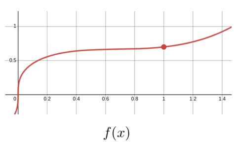 The Limit Rules Theorems