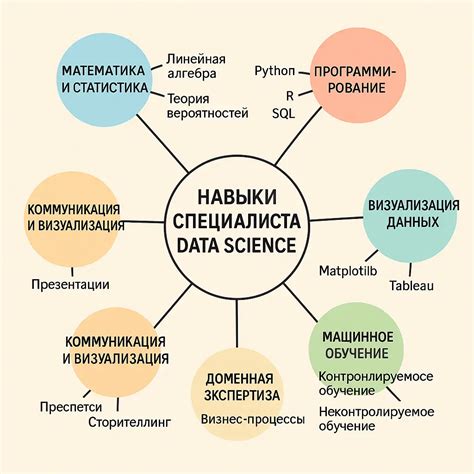 Data Scientist кто это навыки обязанности зарплата карьерные перспективы