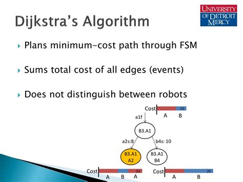 Ppt Formal Synthesis Of Supervisory Control Software For Multiple Robot Systems Powerpoint