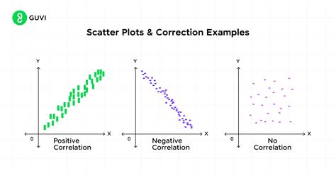 descriptive statistics overview types and example