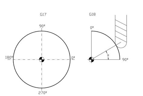 solved write a cnc code