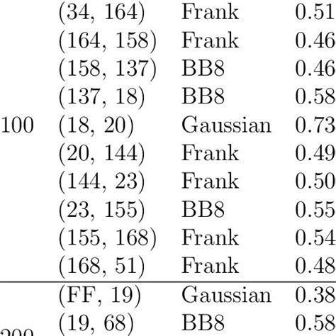 fitted linear quantile regression curves at 90 and 95 levels for mf