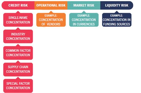 Assessing Concentration Risk In The Wake Of Recent Bank Failures