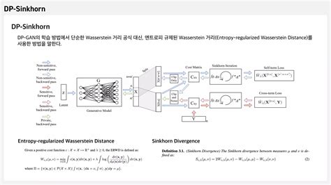 [pr 358] Training Differentially Private Generative Models With