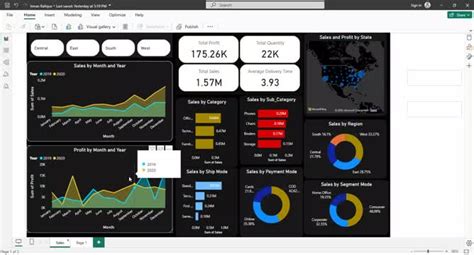 Salesdashboard Datavisualization Powerbi Datainsights Imran Rafique 24 Comments