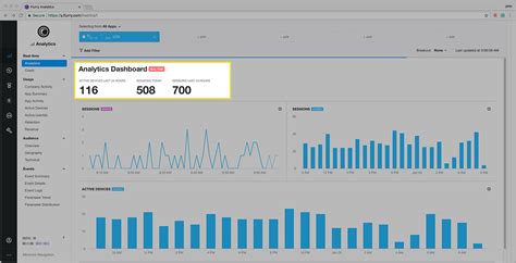 Flurry Analytics For Unity Android And Ios And Tvos Community Showcases